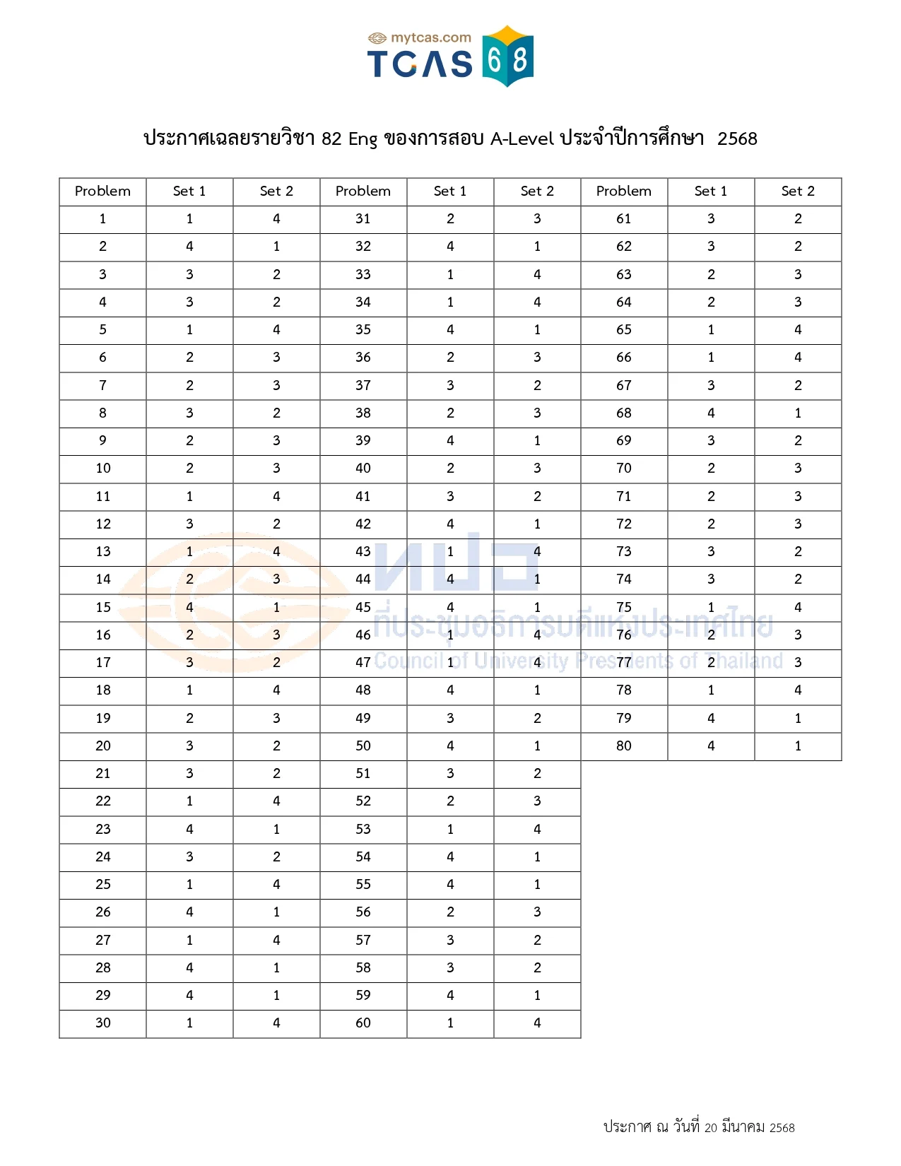 รวมเฉลยทุกวิชา A-Level 68 - การศึกษา ข่าว สอบตรง สมัครสอบ นักเรียน นักศึกษา ทุนการศึกษา เรียนต่อ ...