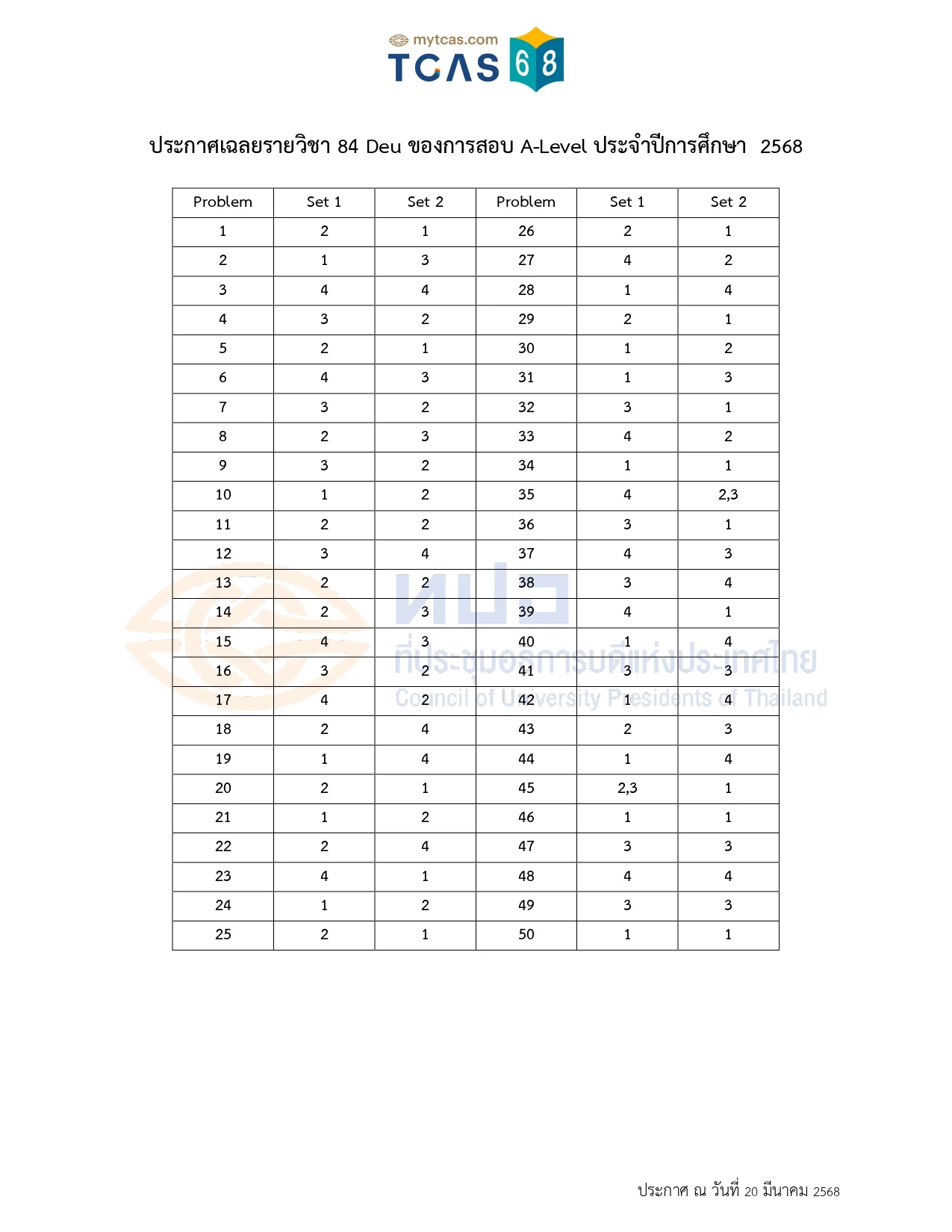 รวมเฉลยทุกวิชา A-Level 68 - การศึกษา ข่าว สอบตรง สมัครสอบ นักเรียน นักศึกษา ทุนการศึกษา เรียนต่อ ...